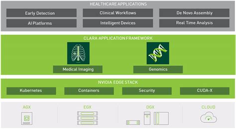 Nvidia Clara Nvidia Developer