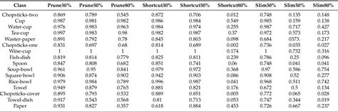 Table 4 From Design And Acceleration Of Field Programmable Gate Array