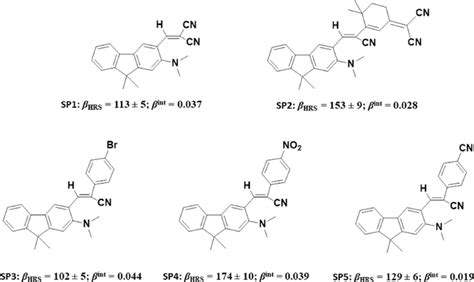 D−π−a Chromophores Sp1−sp5 Based On The Fluorene Bearing Nonlinear