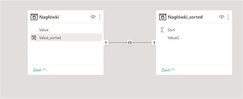 Solved Custom Tooltip For Table With Measures Sorting C