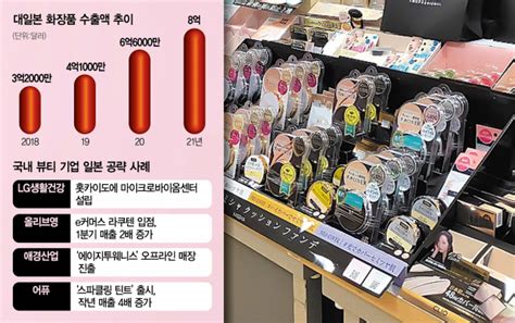 K Beauty Exploring Koreas Unique Beauty Culture