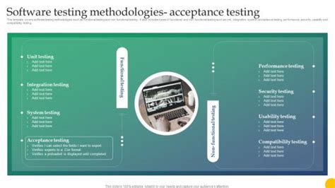 Software Testing Methodologies Acceptance Testing Powerpoint