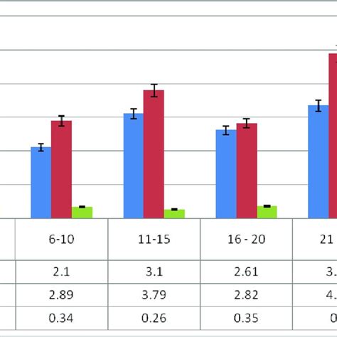 Lung Function Values Researched With Body Plethysmography Depending On Download Scientific