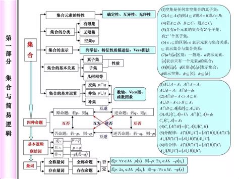 数学数列图片 数列题 数列知识点 大山谷图库