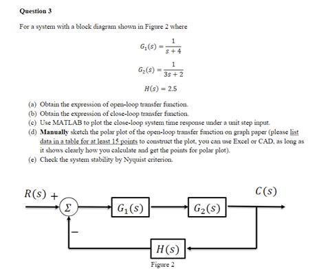 Solved For A System With A Block Diagram Shown In Figure Chegg