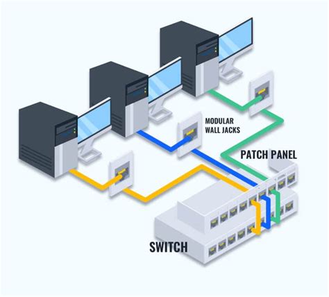 Benefits Of Patch Panels And Patch Cords In Network Management