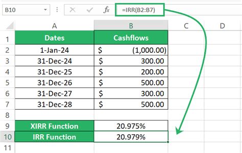How To Use The Xirr Function In Excel Explained Easy Spreadsheeto