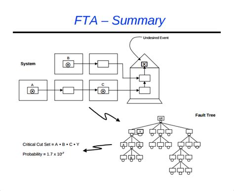 Free 8 Fault Tree Templates In Pdf Excel Ms Word