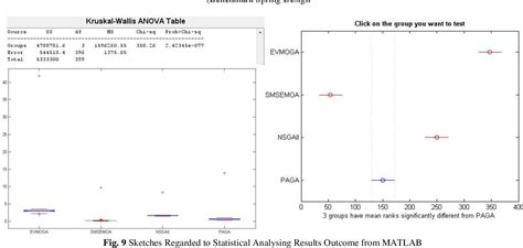 Figure 9 From Design Optimization Of Tubular Lattice Girders Semantic Scholar