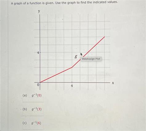 a graph of a function is given use the graph to find