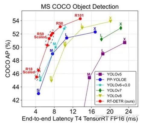 Rt Detr实战部署 知乎