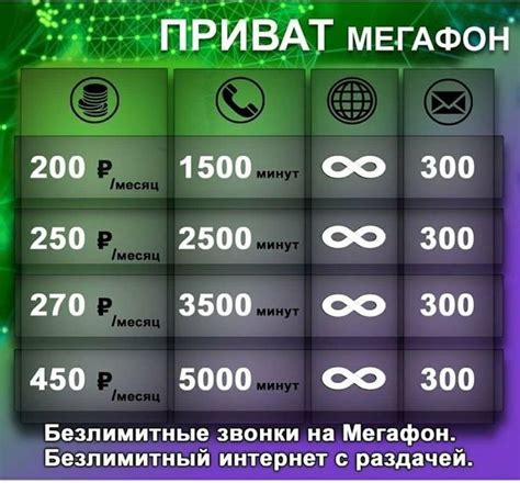Подключаю выгодные тарифы с безлимитным интернетом на любые операторы