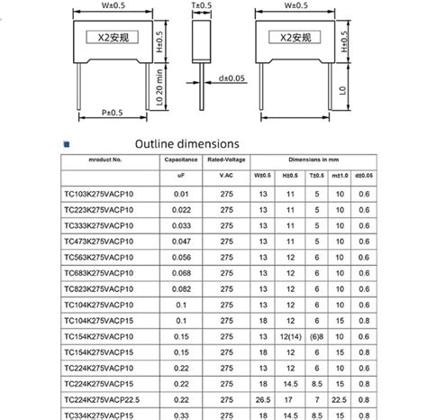 135pcs 14values X2 Safety Capacitor 275vac 102k 105k 1nf~1uf Assorted