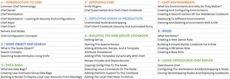 Chef Devops Training Idestrainings