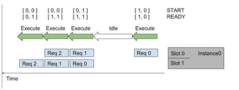 Triton架构 架构师研究会