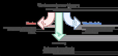 Kernel Mode Heap Corruption Windows Error Explained For Pc Users