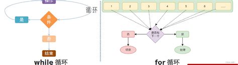 Python 流程控制语句（if、while、for、break、continuepython For If Break Csdn博客