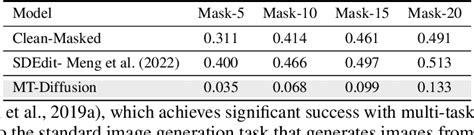 Table 1 From Diffusion Models For Multi Modal Generative Modeling Semantic Scholar