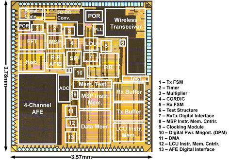 Battery Less Internet Of Things Iot System On Chip Soc Robust Low Power Vlsi