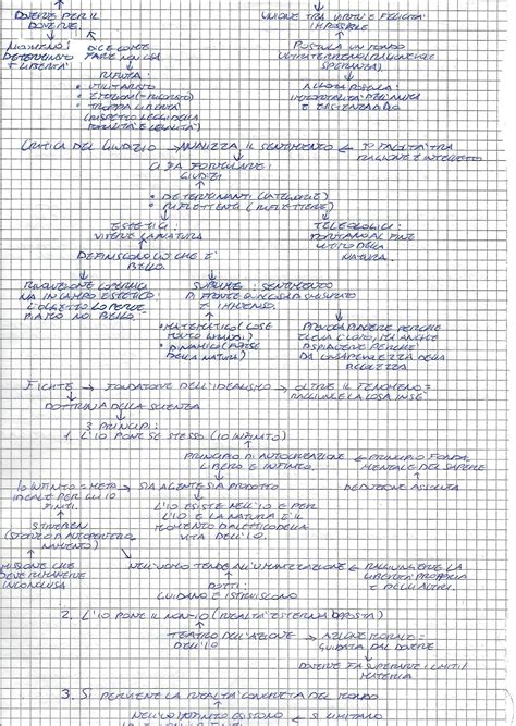 Solution Filosofia Schemi Riassuntivi Per Esame 5° Anno Da Kant A