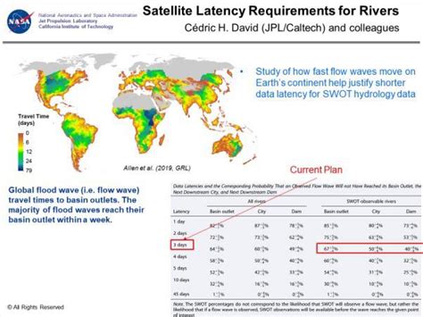 Swot Data Assimilation And Hydrologic Modeling Nasa Swot