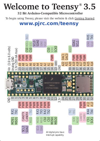 Teensy 3 5 Development Board With Soldered Pins Kuriosity