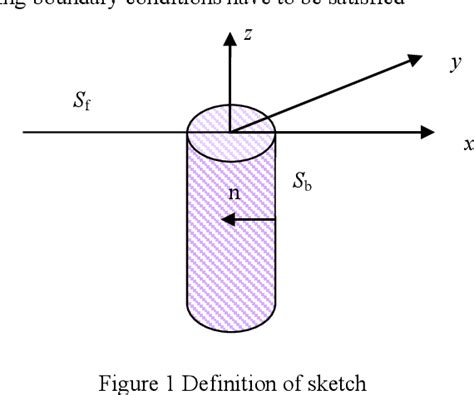 Figure 1 From Time Domain Analysis Of Substructure Of A Floating