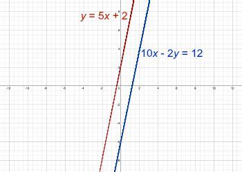 Inconsistent Equation Example Inconsistent System Of Equations