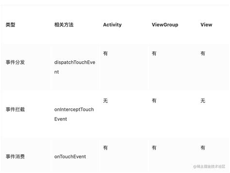 百度程序员android开发小技巧 个人文章 Segmentfault 思否