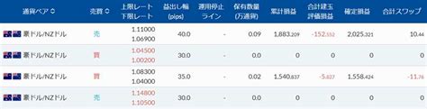 5万円でfx自動取引をやってみる ポジション公開中 運用19週目 オーストラリアドルニュージーランドドルとトルコリラスワップ投資 古着と