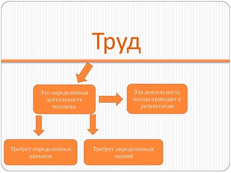 Труд основа жизни часть 1 Обществознание 6 класс презентация онлайн