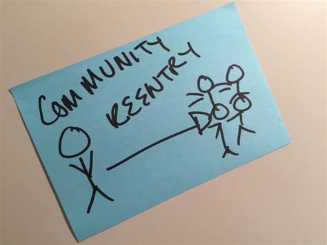 Reframing The Challenge Prisoner Re Entry Community Reentry By
