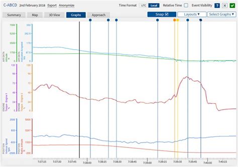 Foqa Flight Operations Quality Assurance Latitude Technologies