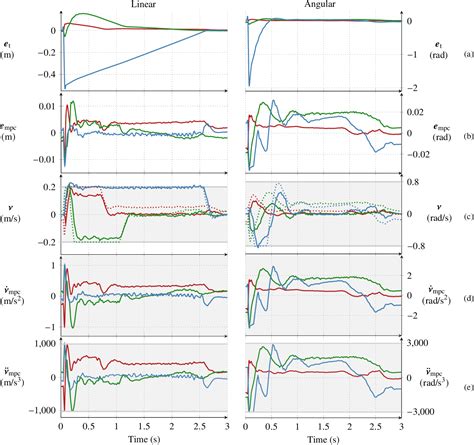 Figure 4 From Model Predictive Control For Robots Adapting Their Task