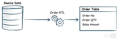 Automation Data Warehouse Testing Tool Dw Testing Tool