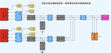 改进自适应虚拟阻抗的一致性算法多机并联下垂控制仿真模型，逆变器下垂控制（simulink仿真实现）自适应虚拟阻抗逆变器并联 Csdn博客