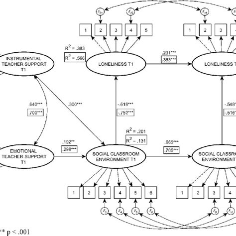 Structural Model Of Relations Between The Latent Constructs And Squared Download Scientific