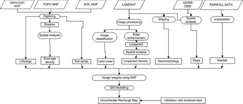 schematic flow chart representing the computational methodology
