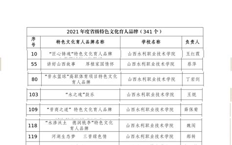 山西水利职业技术学院