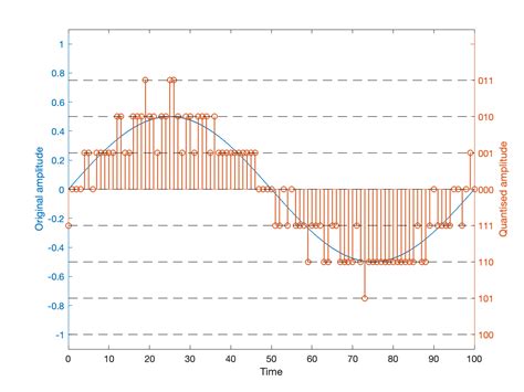 Excruciating Minutiae Part 2 Earfluff And Eyecandy