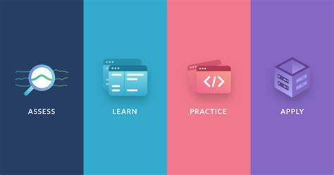 Announcing Free Week Redux Datacamp
