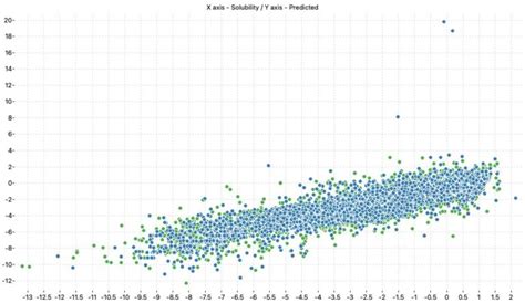 Tutorial Models For Aqueous Solubility Logs Alvascience