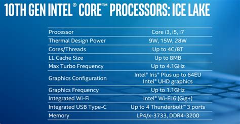Intel Launches The First Ice Lake Chips Th Gen Intel Core Y And U Series Processors