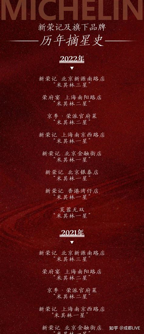 独家专访｜新荣记张勇，解读成都首店的三味真火 知乎