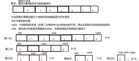 详解二分查找 Csdn博客