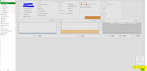 Technical Tip Basic Troubleshooting On High Memor Fortinet Community
