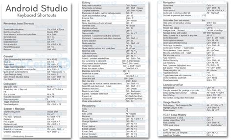 Android Shortcut Cheat Sheet