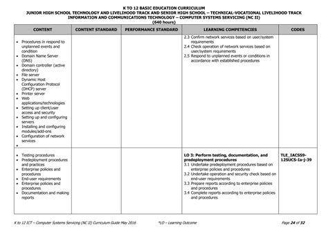 Computer Systems Servicing Nc Ii Cgpdf