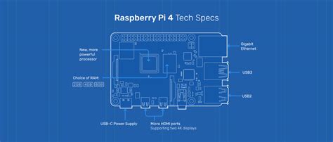 Tips And Tricks For Your Raspberry Pi Eligible Blog