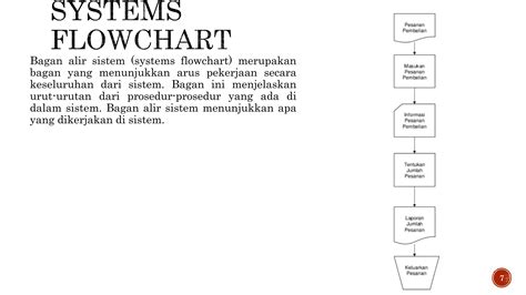 Metodologi Penelitian Diagram Alir Pptx